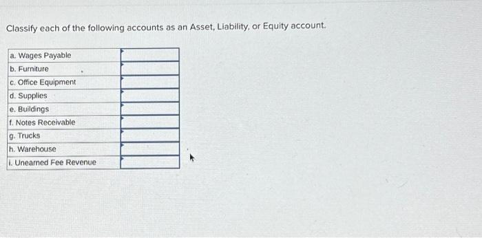 Solved Classify each of the following accounts as an Asset, | Chegg.com