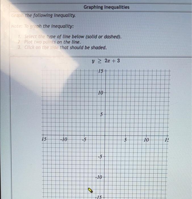 Solved Graphing Inequalities Graph the following inequality. | Chegg.com