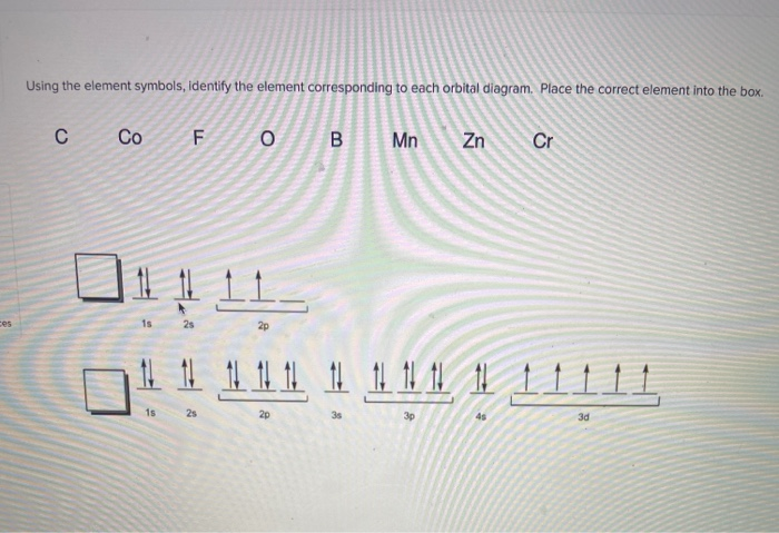 Solved Using the element symbols, identify the element | Chegg.com