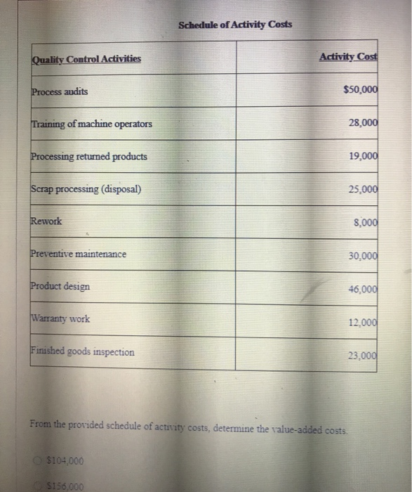 Solved Schedule of Activity Costs Quality Control Activities | Chegg.com