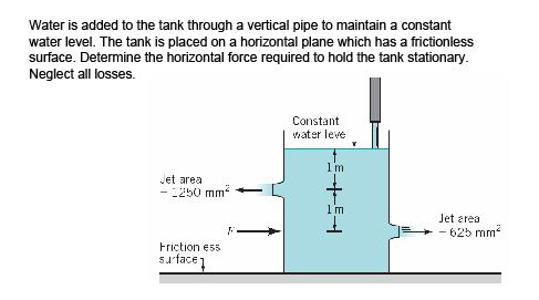Solved Water is added to the tank through a vertical pipe to | Chegg.com