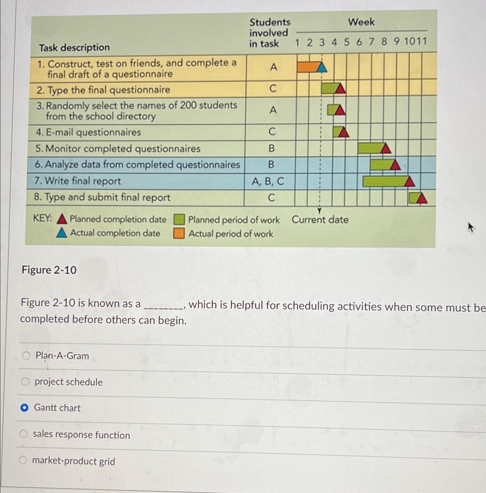 Solved \table[[Task | Chegg.com