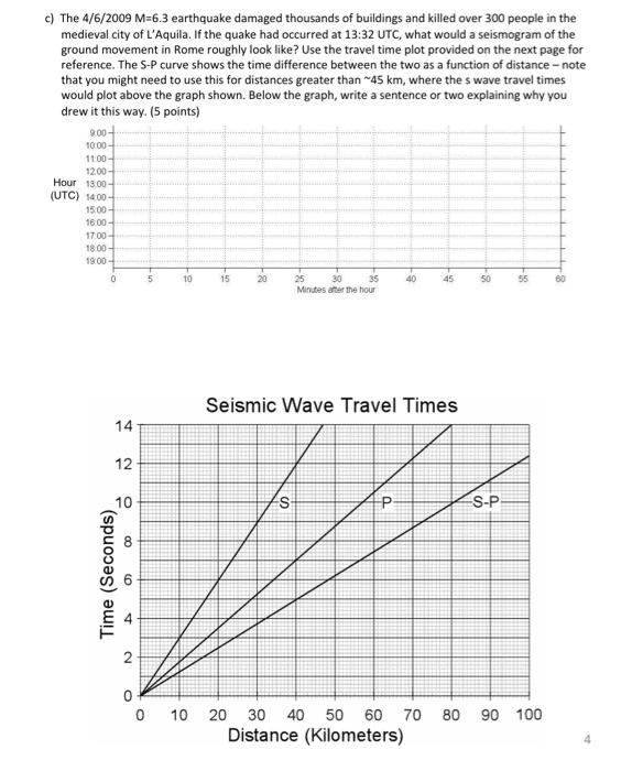 Solved 3. ( 20 points total) The figure below shows | Chegg.com