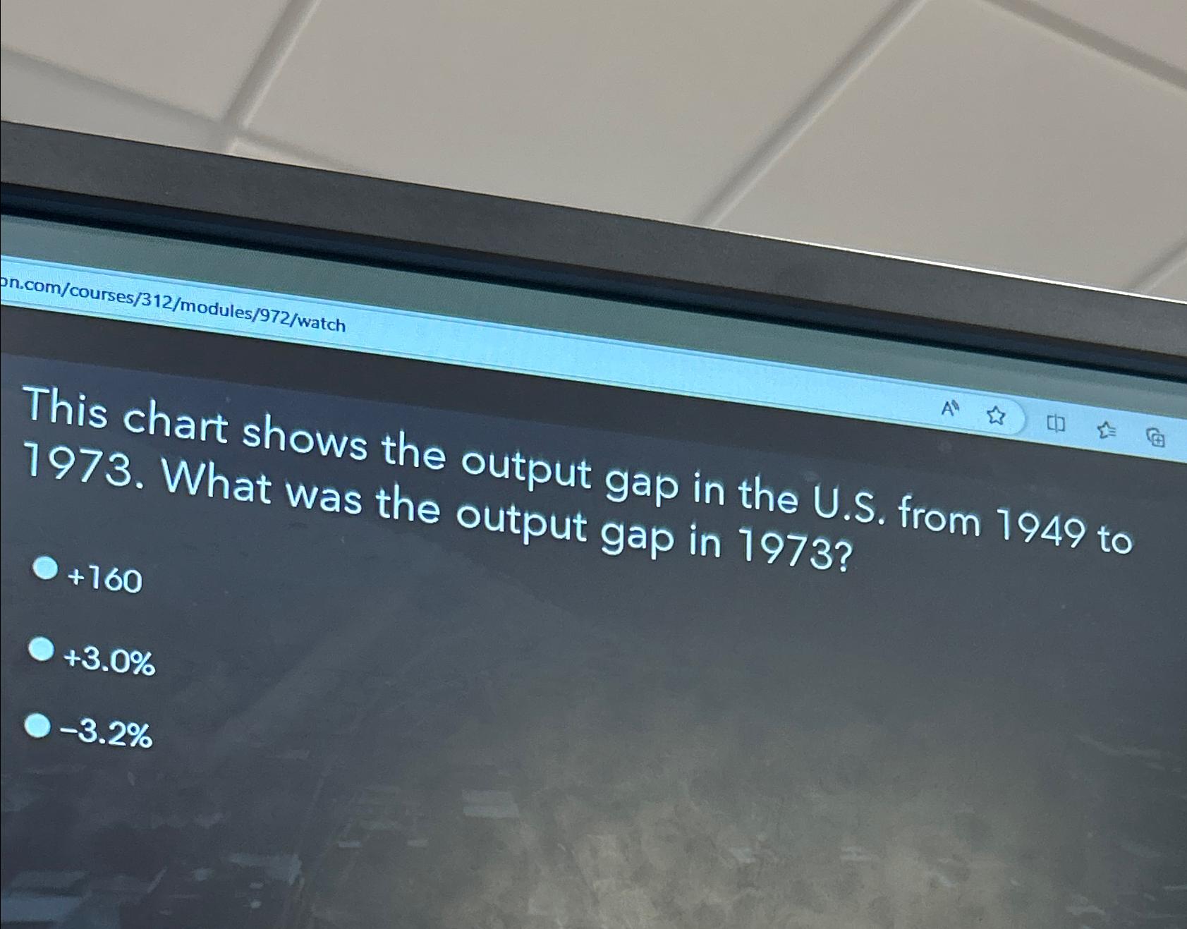 Solved This chart shows the output gap in the U.S. ﻿from | Chegg.com