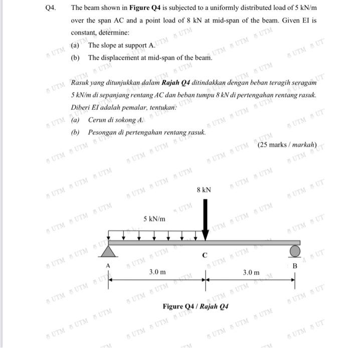 Solved UTM (a) UTS UTM UTM UTM BUT Q4. The beam shown in | Chegg.com