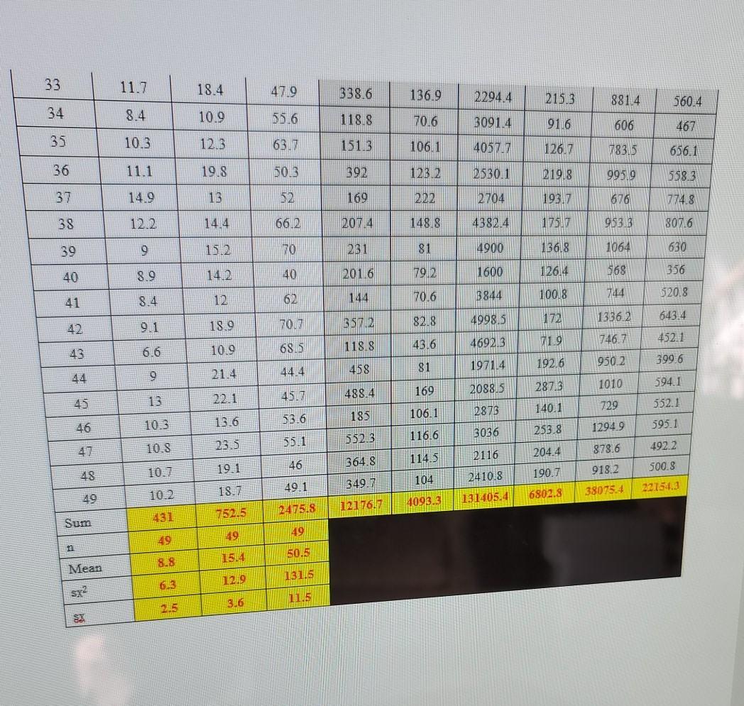 Solved An exercise physiologist measured Wingate test | Chegg.com