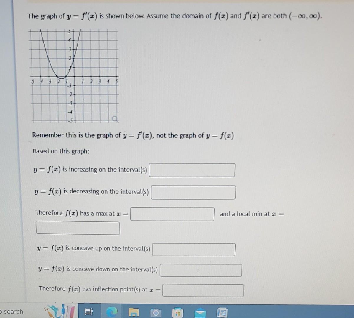 Solved The graph of y=f′(x) is shown below. Assume the | Chegg.com