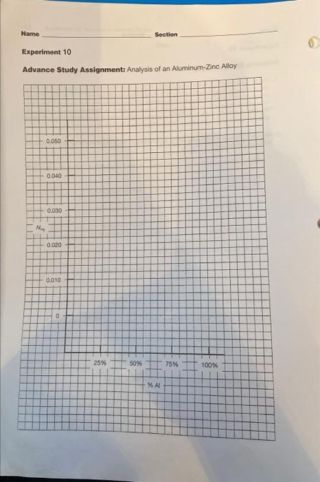 Advance Study Assignment: Analysis of an | Chegg.com