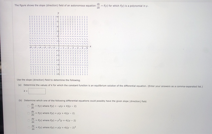 Solved The figure shows the slope (direction) field of an | Chegg.com