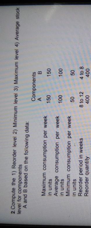 Solved 2.Compute the 1) Reorder level 2) Minimum level 3) | Chegg.com