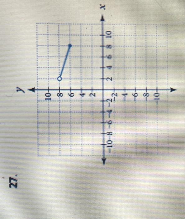 Solved write the domain in reading, using interval, notation | Chegg.com