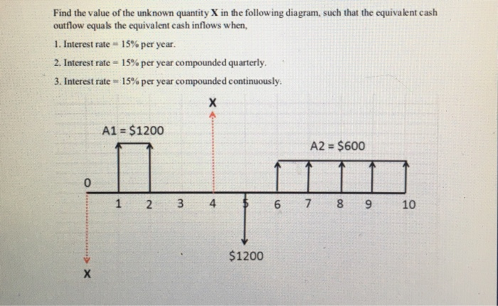 Solved Find the value of the unknown quantity X in the | Chegg.com