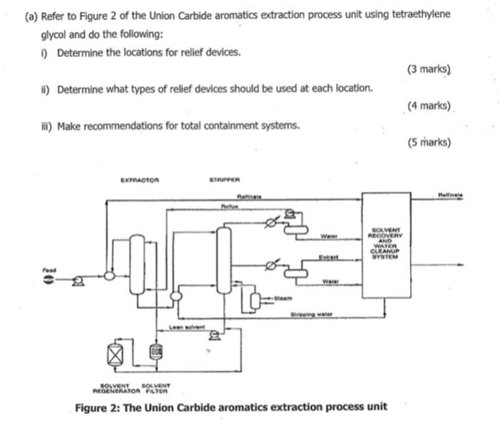 Solved (a) Refer to Figure 2 of the Union Carbide aromatics | Chegg.com