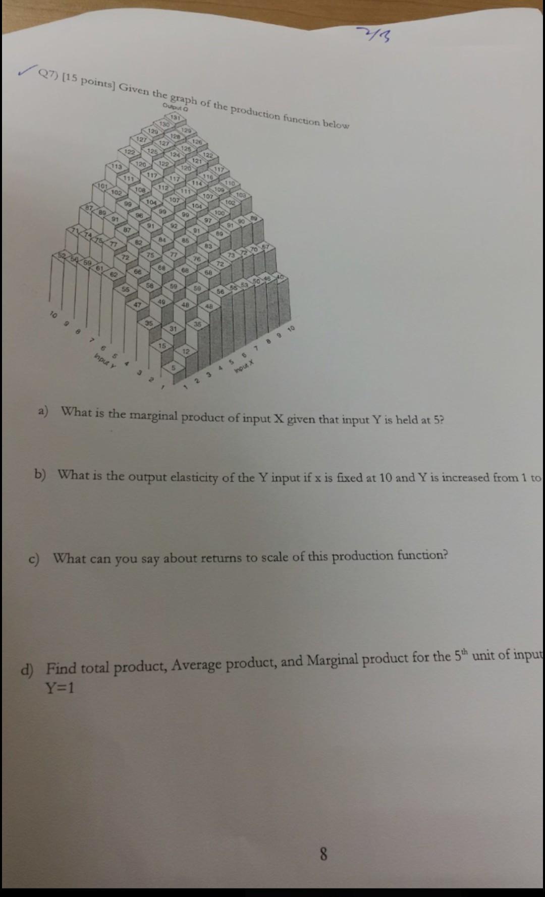 Solved Q7) [15 points] Given the graph of the production | Chegg.com