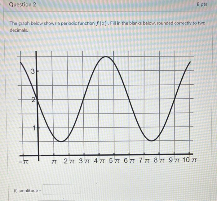 Solved The graph below shows a periodic function f(x). Fill | Chegg.com
