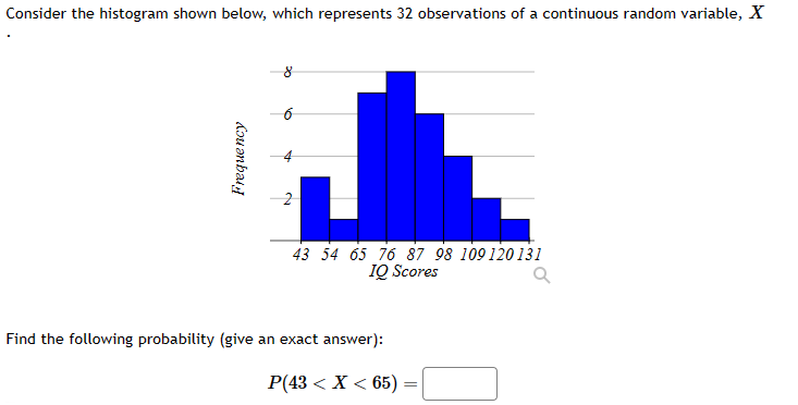 Solved Consider the histogram shown below, which represents | Chegg.com
