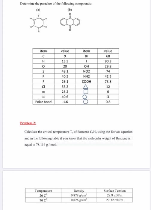 Solved Determine the parachor of the following compounds: | Chegg.com