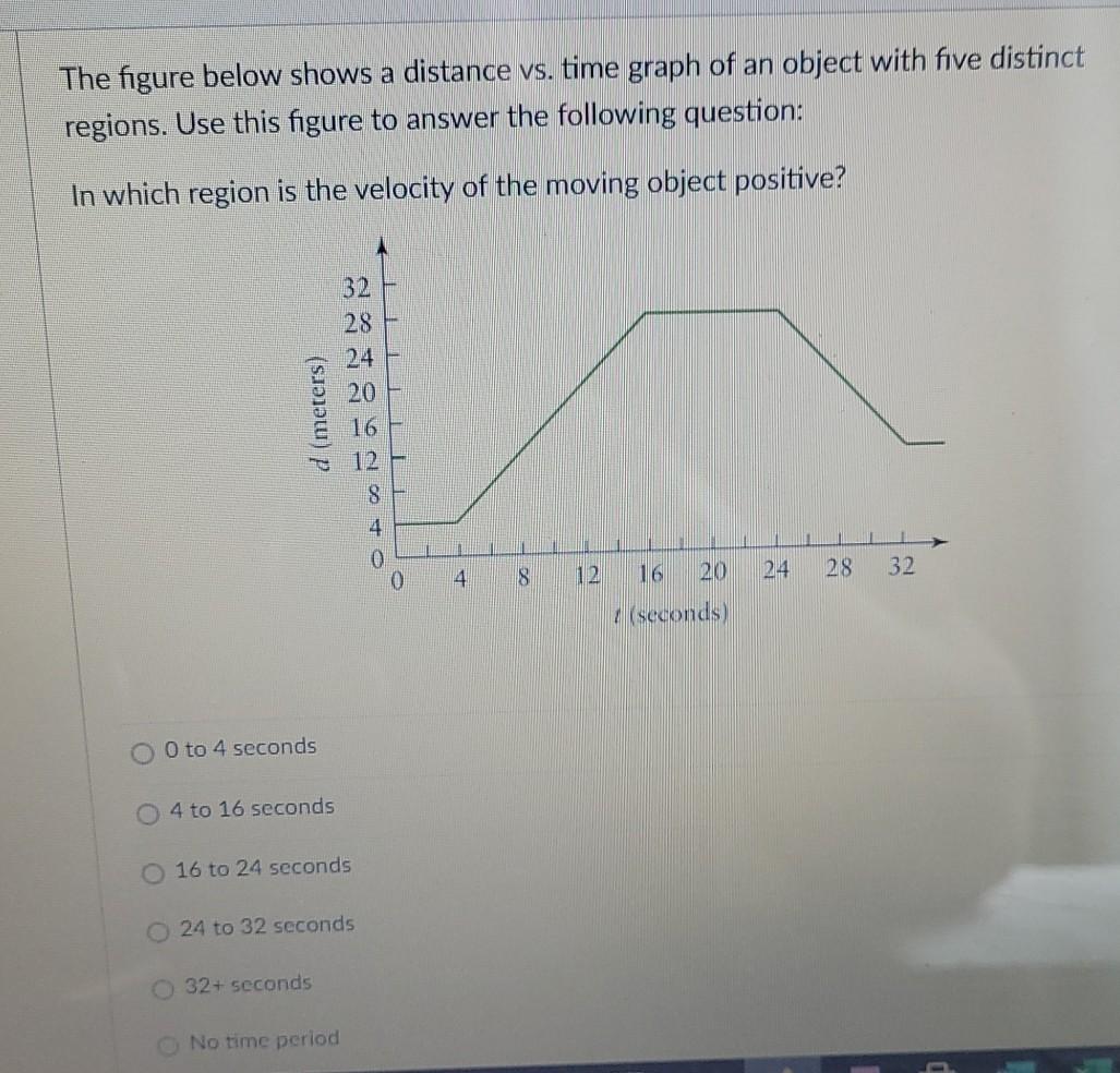 Solved The figure below shows a distance vs. time graph of | Chegg.com