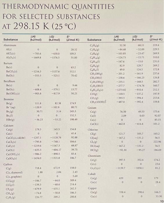 Solved Using values from Appendix C of your textbook, | Chegg.com