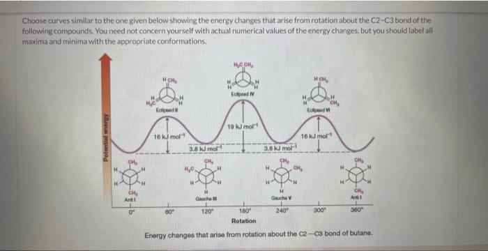 Solved Choose curves similar to the one given below showing | Chegg.com