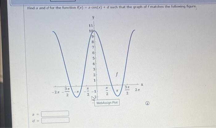 Solved Find a and d for the function f(x)=acos(x)+d such | Chegg.com