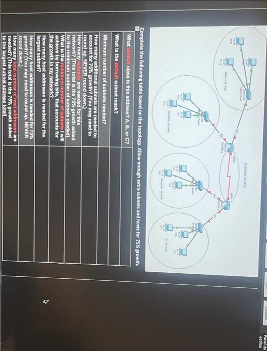 Solved Complete the following table based on the topology. | Chegg.com