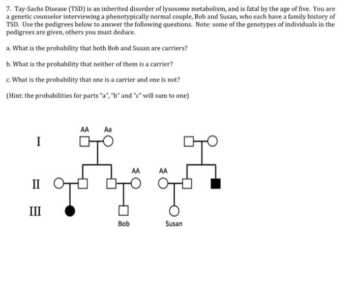 Solved 7. Tay-Sachs Disease (TSD) is an inherited disorder | Chegg.com