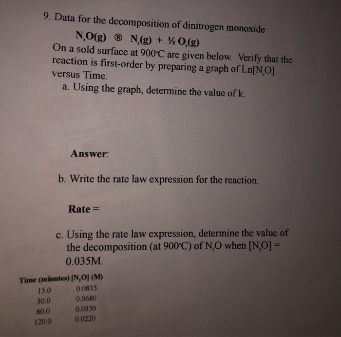Solved 9. Data for the decomposition of dinitrogen monoxide | Chegg.com