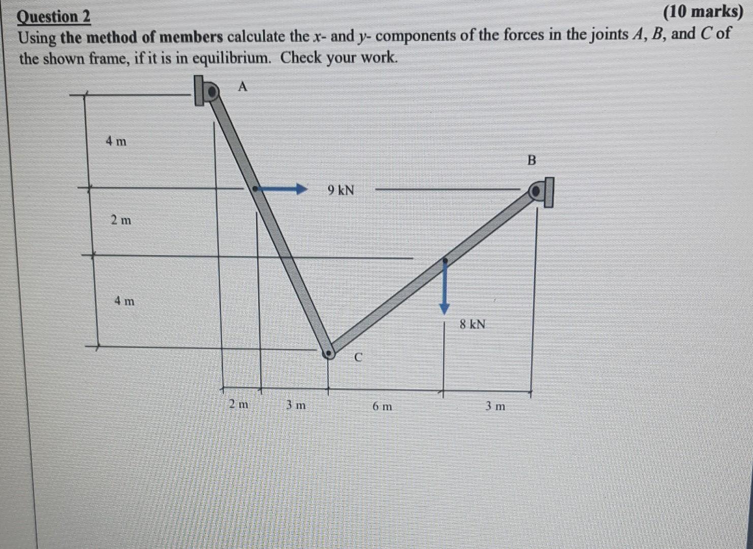 Solved Question 2 (10 marks) Using the method of members | Chegg.com