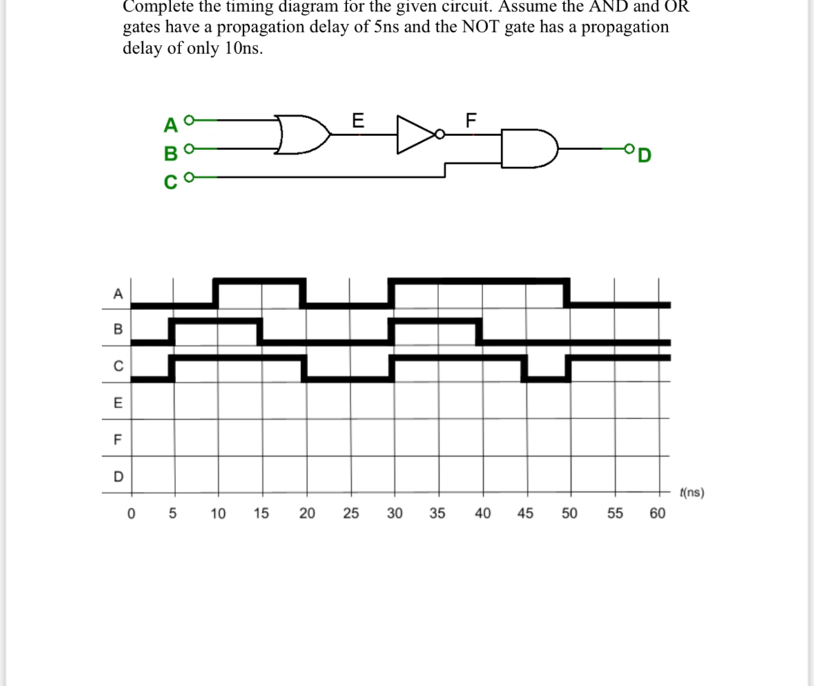 Solved Complete the timing diagram for the given circuit. | Chegg.com