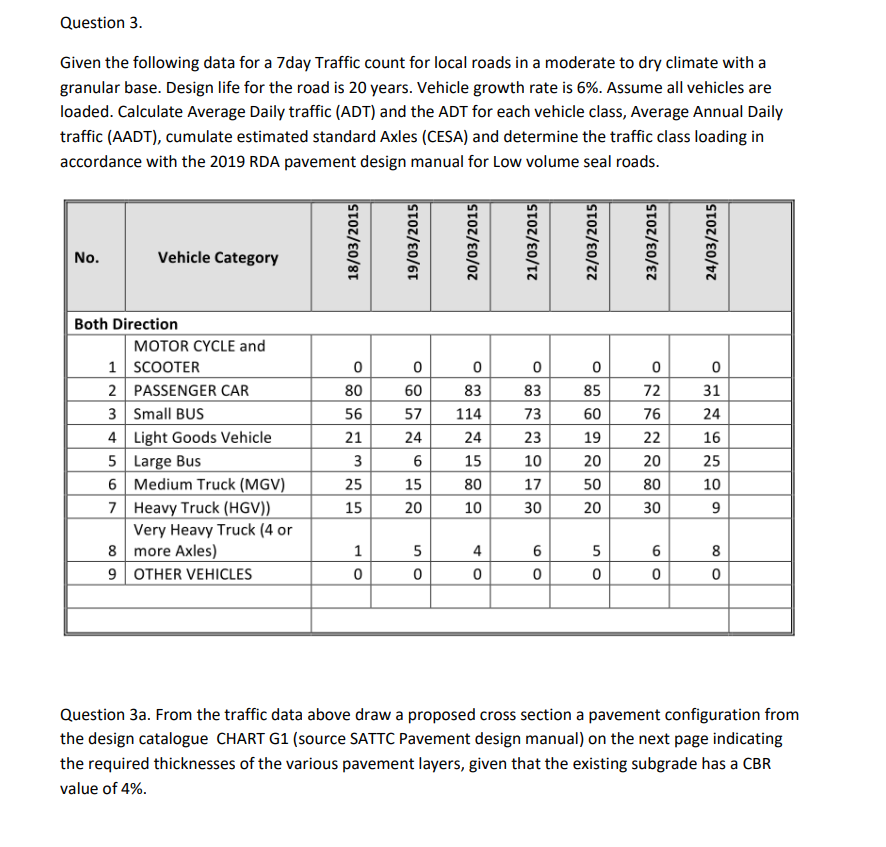 Solved Question 3.Given the following data for a 7day | Chegg.com