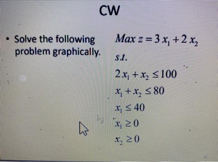 Solved CW • Solve the following problem graphically. Max z = | Chegg.com