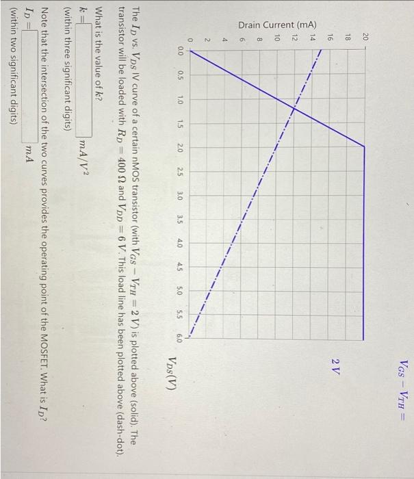 [Solved]: VGSVTH= The ID vs. VDS IV curve of a certain nMOS