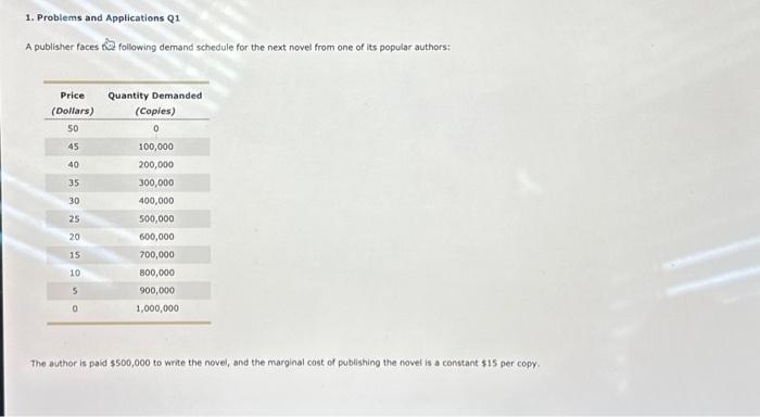 Solved 1. Problems and Applications Q1 A publisher faces tol | Chegg.com
