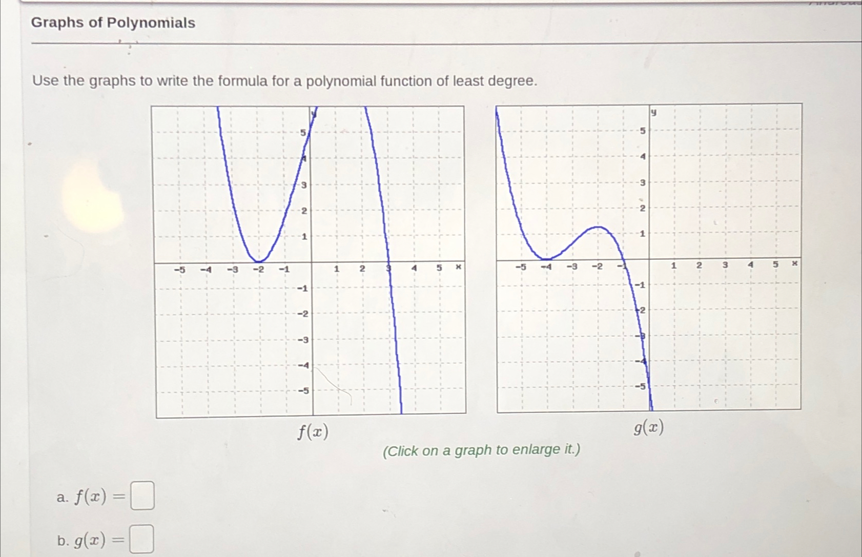 Graphs of PolynomialsUse the graphs to write the | Chegg.com