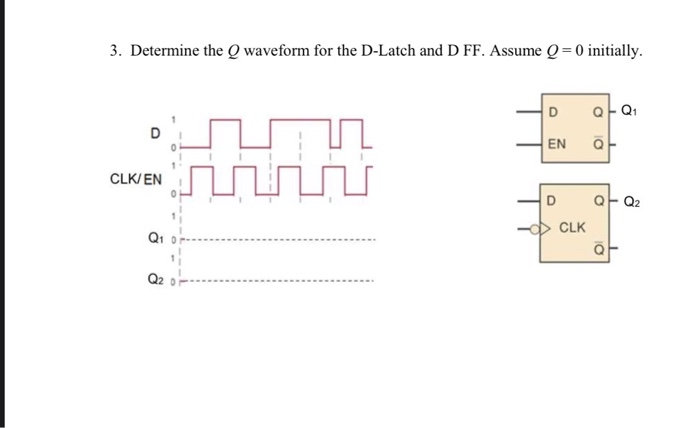 Solved 3. Determine the waveform for the D-Latch and D FF. | Chegg.com