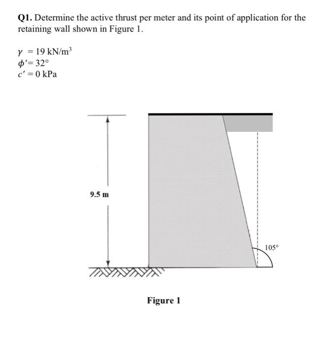 Solved Q1. Determine the active thrust per meter and its | Chegg.com