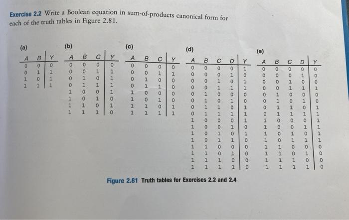 Solved Exercise 2.2 Write a Boolean equation in | Chegg.com