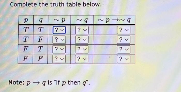 Solved Complete the truth table below. Note: p→q is "If p | Chegg.com