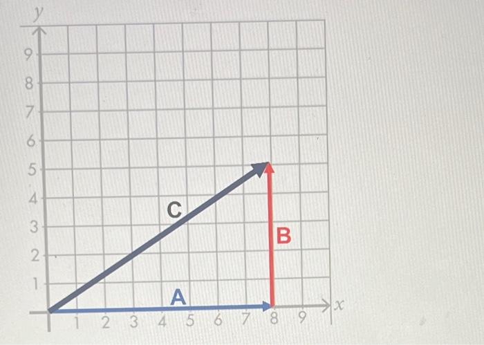 Solved find the direction (angle) of vector C, in standard | Chegg.com