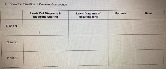 Solved 1. Show the formation of lonic Compounds Lewis Dot | Chegg.com