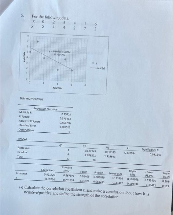 Solved 5. For the following data: SUMMARY OUTPUT ANOVA (a) | Chegg.com