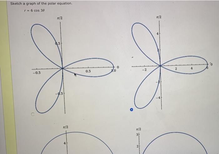Solved 1)sketch a graph of the polar equation r=6cos(3theta) | Chegg.com