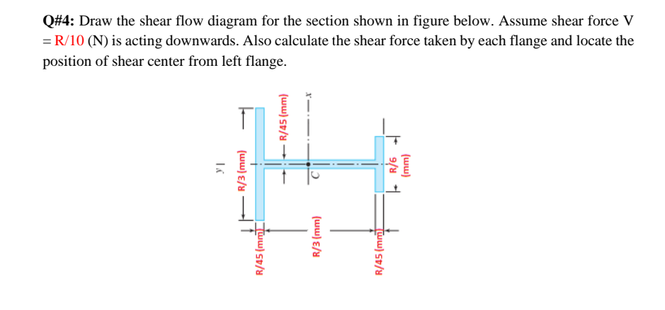 Solved Draw the shear flow diagram for the section shown in | Chegg.com