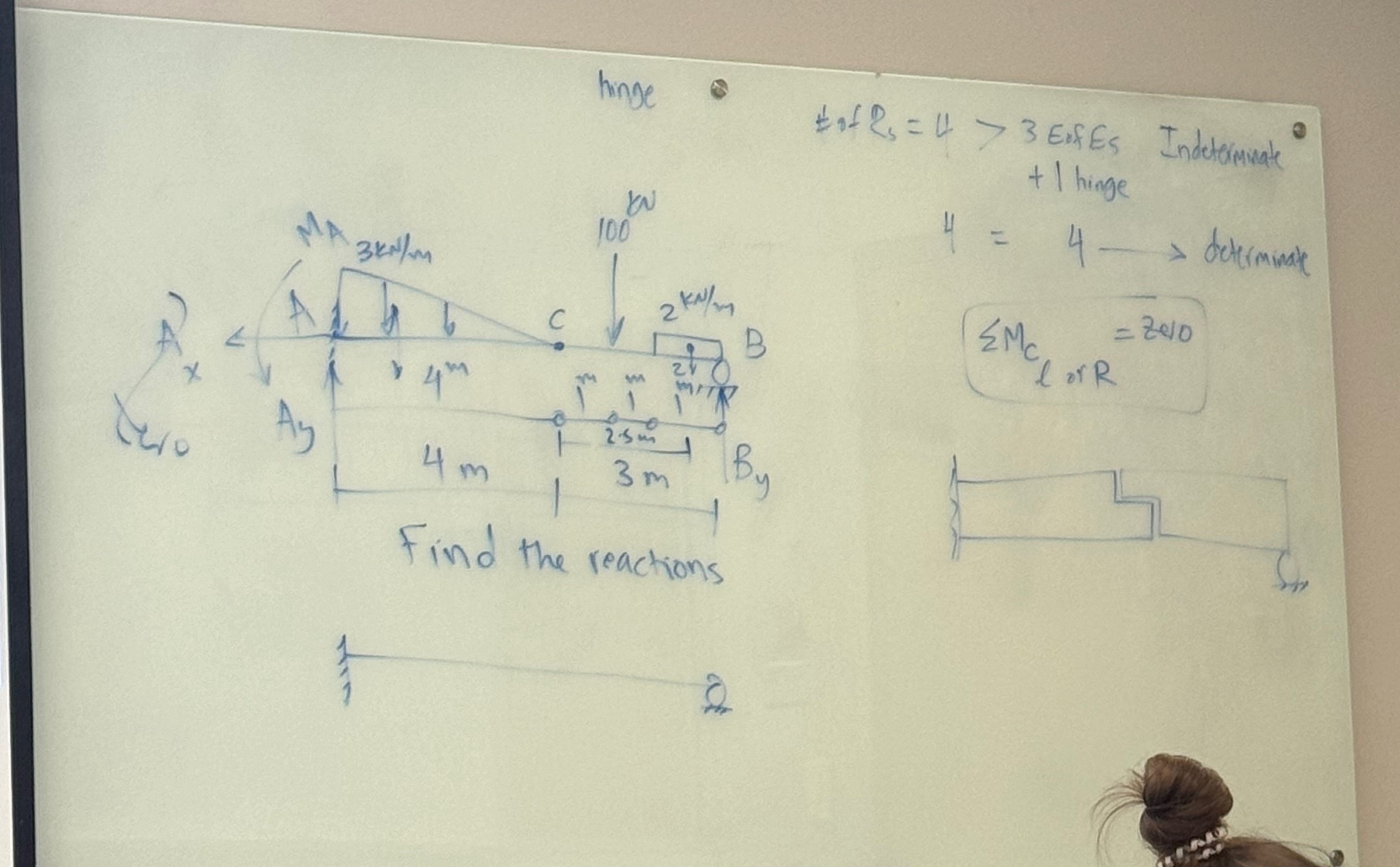 Solved Find the reactions based on the drawing. Point C is a | Chegg.com