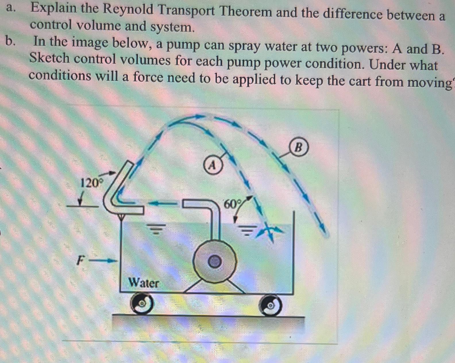 Solved a. ﻿Explain the Reynold Transport Theorem and the | Chegg.com