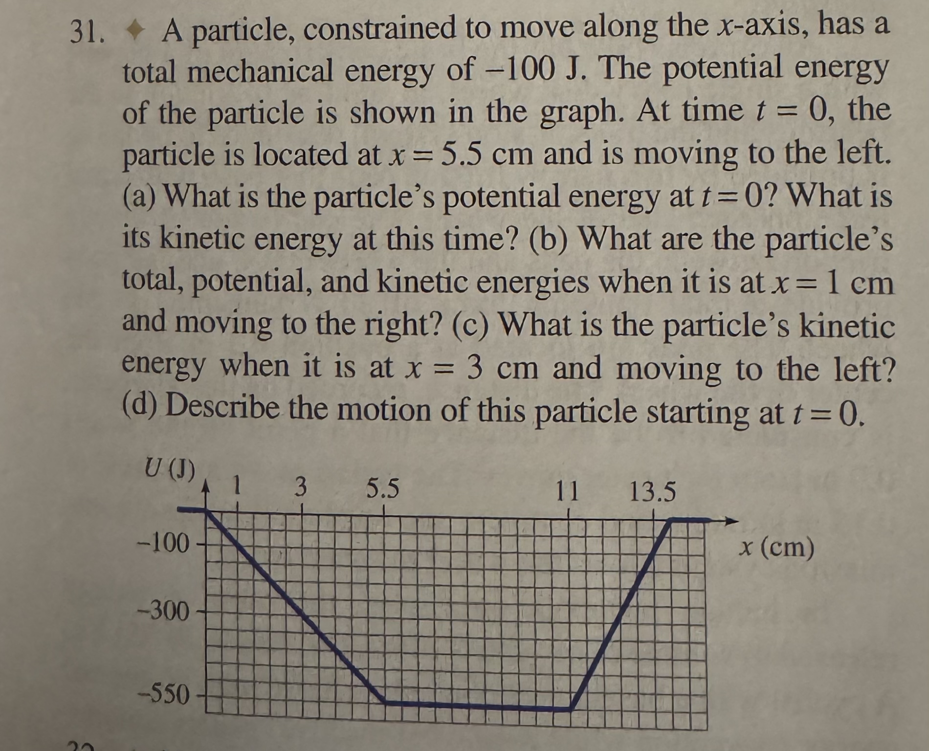 Solved A particle, constrained to move along the x-axis, has | Chegg.com