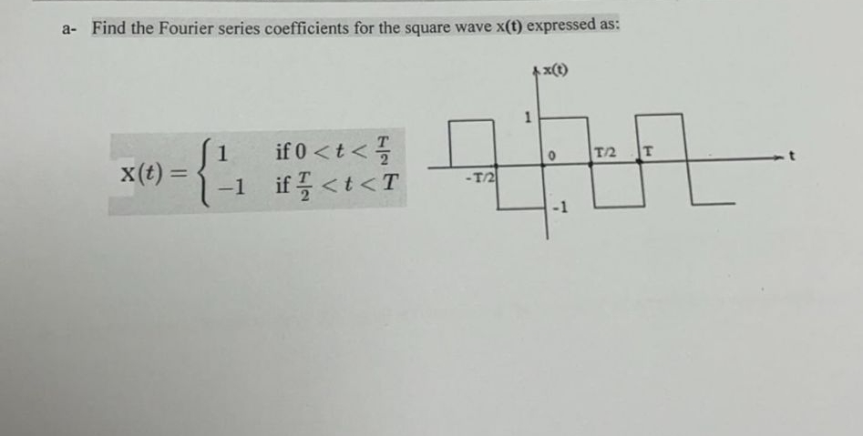 Solved a- ﻿Find the Fourier series coefficients for the | Chegg.com