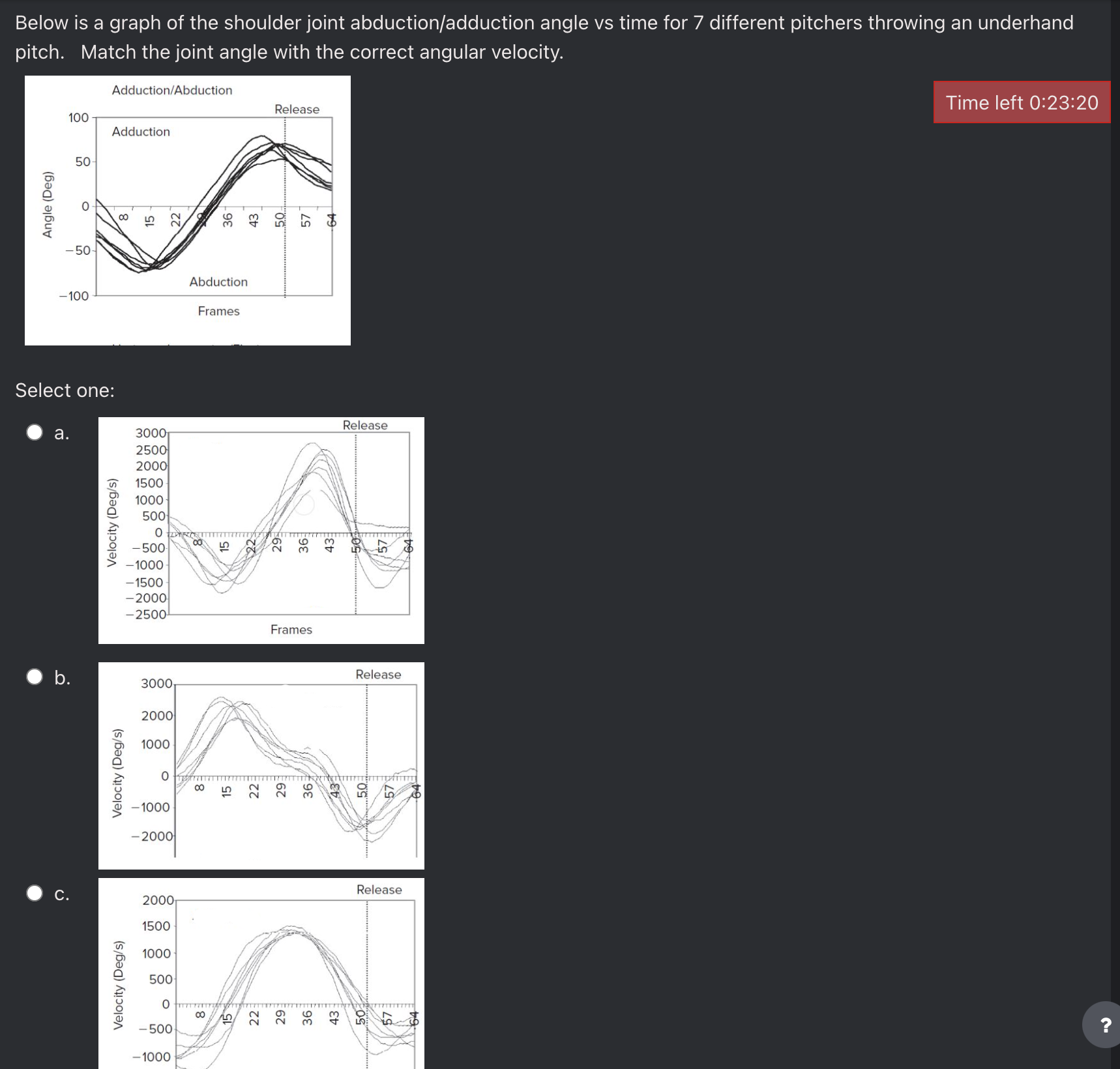 Solved Below is a graph of the shoulder joint | Chegg.com