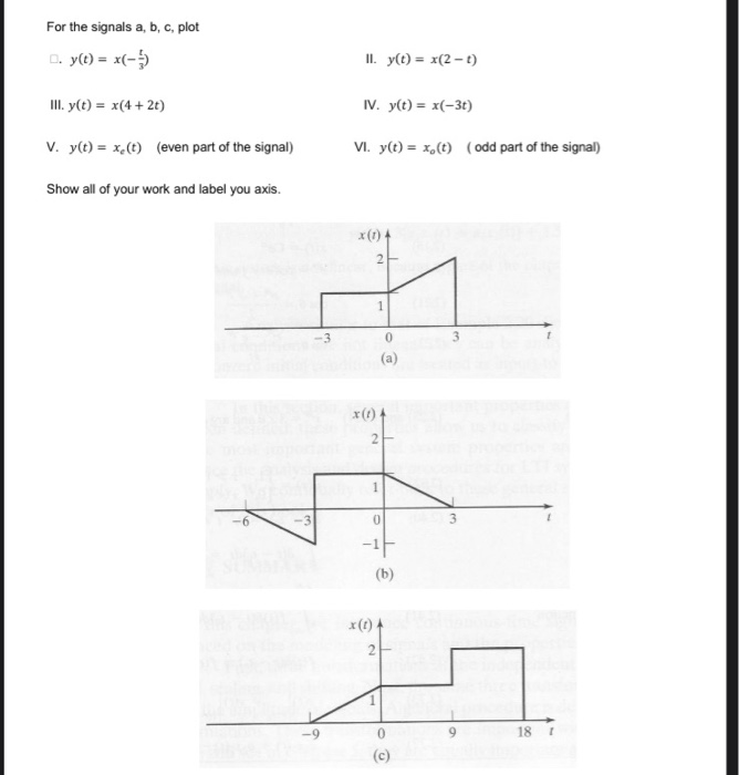 Solved For the signals a, b, c, plot . y(t) = x(-5) II. y(t) | Chegg.com
